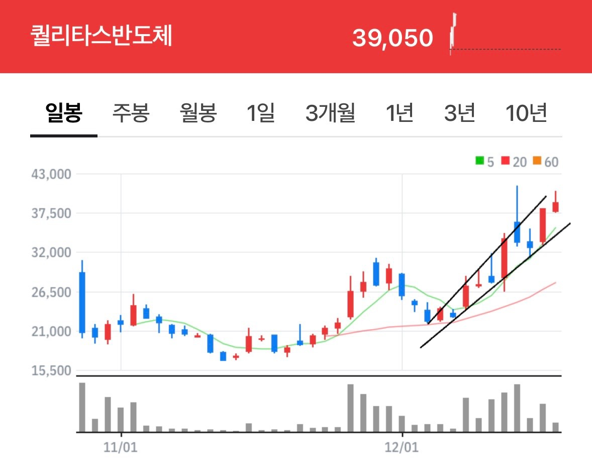 온디바이스AI 관련주 TOP5 - 플팍스(plpax)
