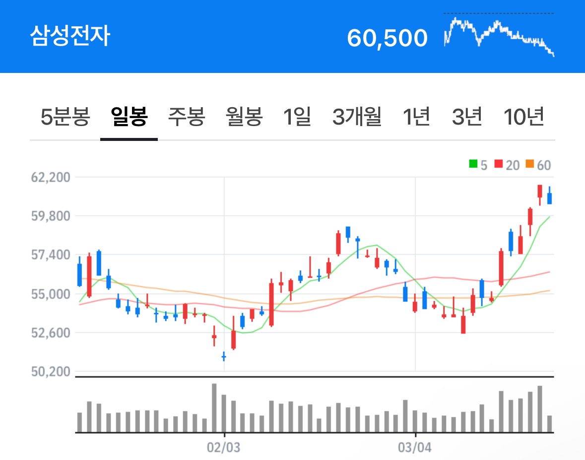 삼성전자, 북미 스마트폰 전략 재정비로 프리미엄 시장 공략에 나선다 - 플팍스(plpax)