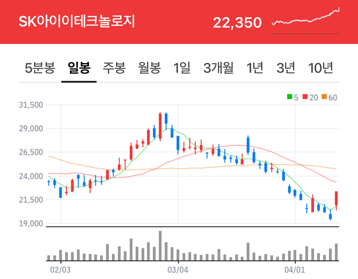 SKIET와 LG, 4년 만의 극적 재회…분리막 공급 재개 - 플팍스(plpax)