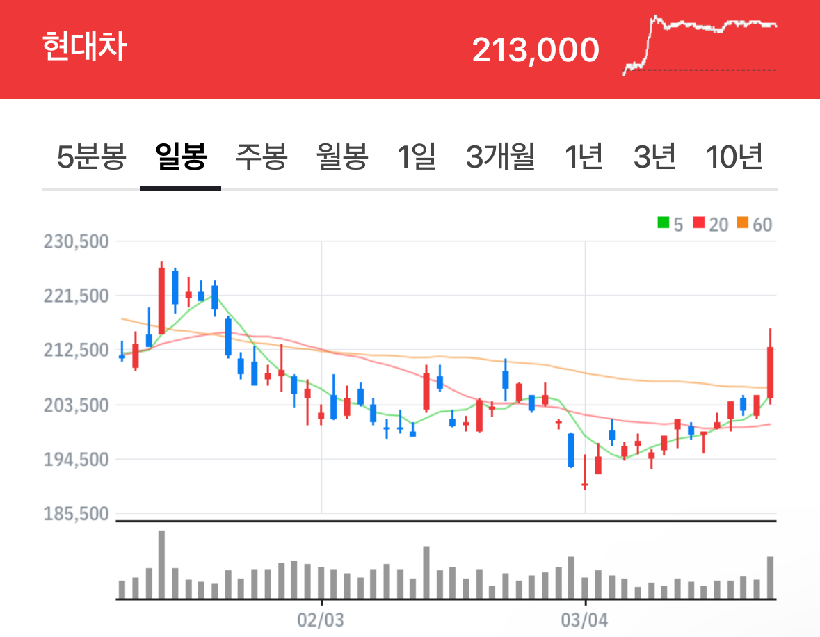 현대차그룹, 미국 투자로 미래를 설계하다 - 플팍스(plpax)