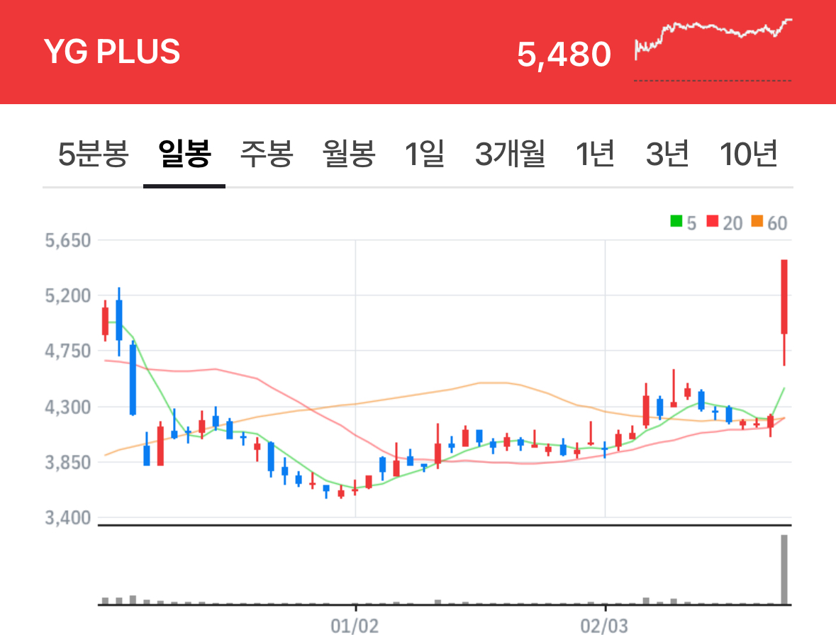 중국, 한한령 해제 신호? 한류 콘텐츠의 부활과 양국 문화 교류의 새 시대 - 플팍스(plpax)