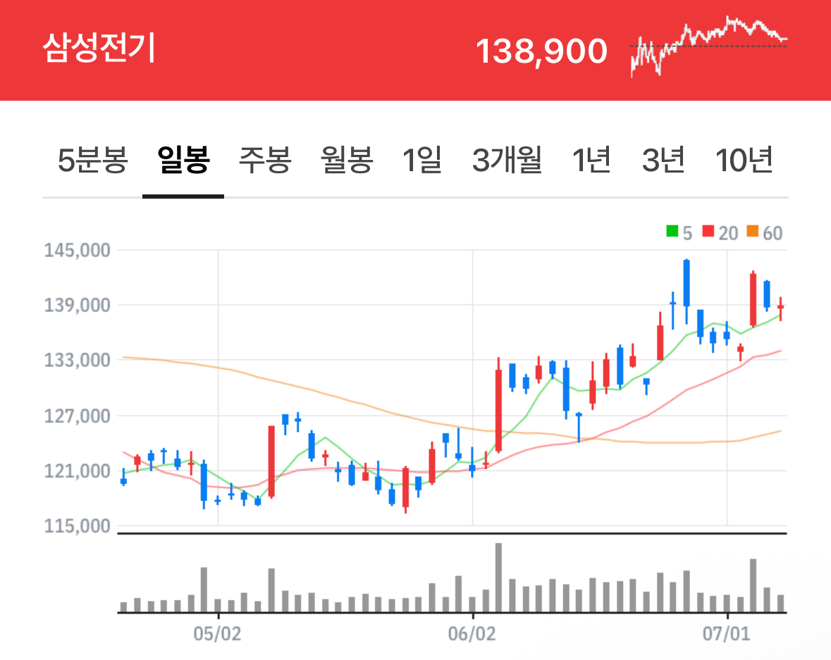 🌎 삼성전기, 멕시코 철수…글로벌 공급망 변화의 시작점? - 플팍스(plpax)