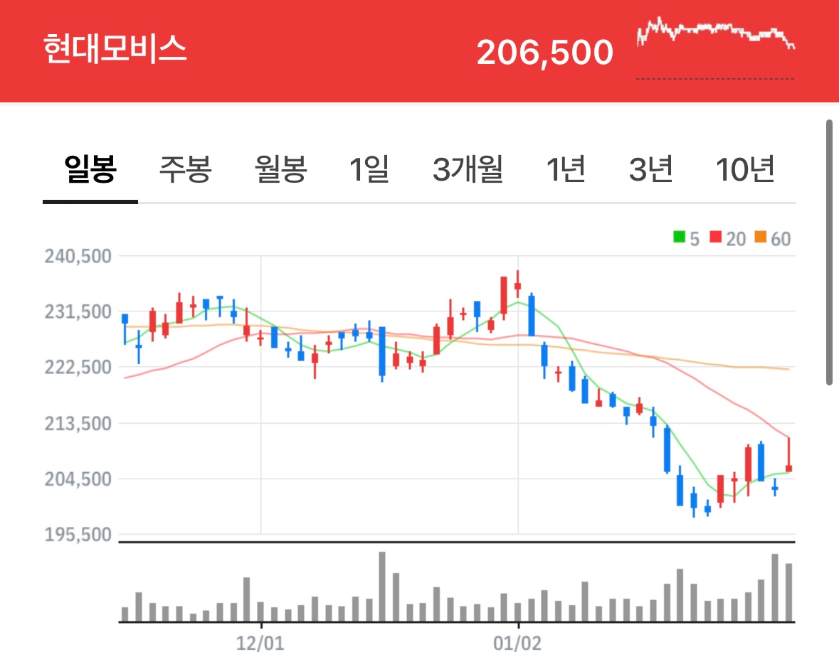 실적발표 및 2024년 전망 - 플팍스(plpax)