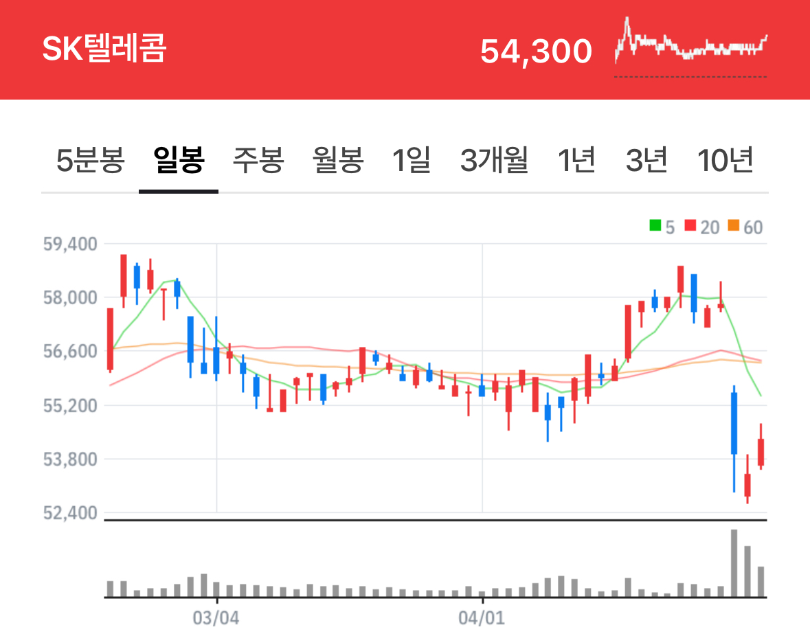 SK텔레콤 유심 해킹 사태 요약 - 플팍스(plpax)