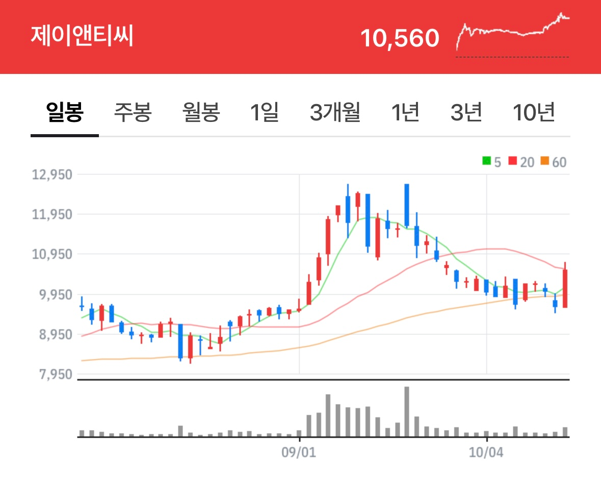사업,주가,재무분석 - 플팍스(plpax)