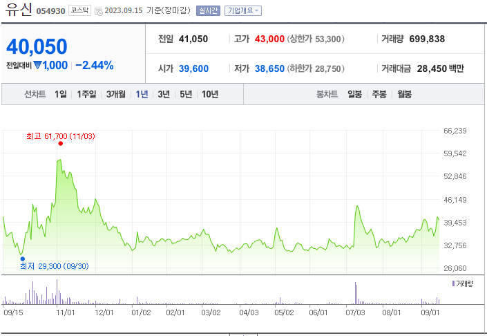 유신 주가전망과 배당금 우크라이나 관련주 - 플팍스(plpax)