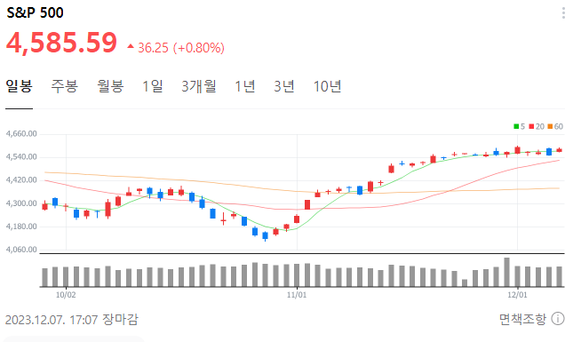 S&P500 지수 ETF 투자방법 - 플팍스(plpax)