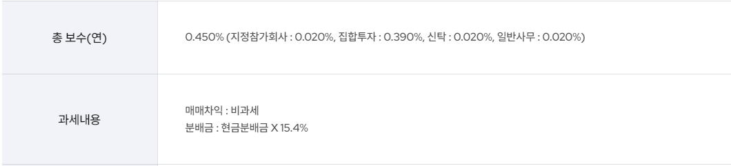 KODEX 2차전지산업 전망 - 플팍스(plpax)