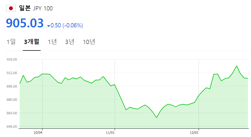 "채권 챌린지 Day68" (ft. 일본 엔화 환율 전망, 예금 역대 최대 증가) - 플팍스(plpax)