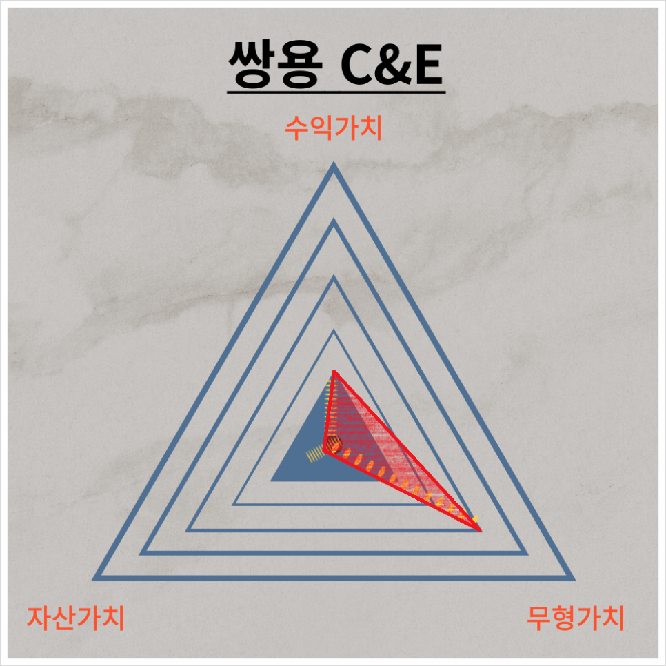 "주식 챌린지 Day18" (ft. V차트 기업 순위 정하기, (2) 쌍용C&E 주가) - 플팍스(plpax)