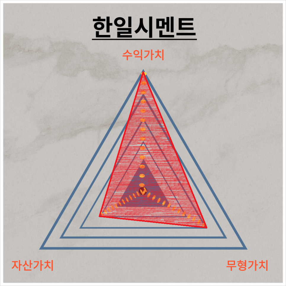 "주식 챌린지 Day19" (ft. V차트 기업 순위 정하기, (3) 한일시멘트 주가) - 플팍스(plpax)