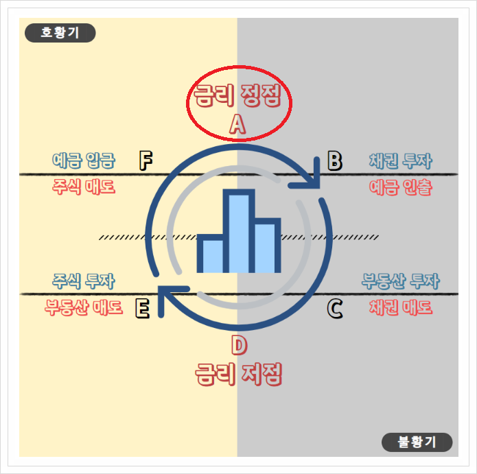 "금리 시그널 Day125" (ft. 일본 엔화 환율 강세의 시작?, BOJ 중간 중간 변동성을 주는 그림을 만들어낼 것) - 플팍스(plpax)
