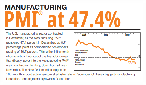 "채권 챌린지 Day76" (ft. 24년 연간 국고채 발행 계획, 미국 장단기 금리차 & ISM 제조업지수) - 플팍스(plpax)