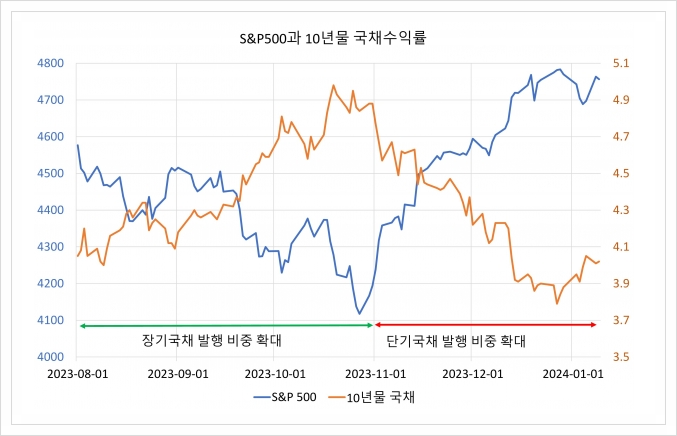 "금리 시그널 Day126" (ft. 3월 FOMC 관전 포인트, 미국 장기국채 금리 상한은?) - 플팍스(plpax)