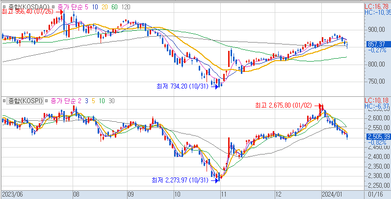 주식급등 2024년 01월 16일(월) 시황정리 - 플팍스(plpax)