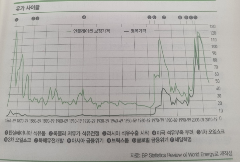 [서평] 에너지빅뱅 - 플팍스(plpax)