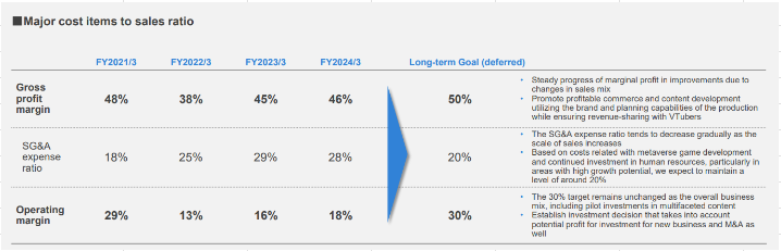 홀로라이브 기업분석 - 플팍스(plpax)