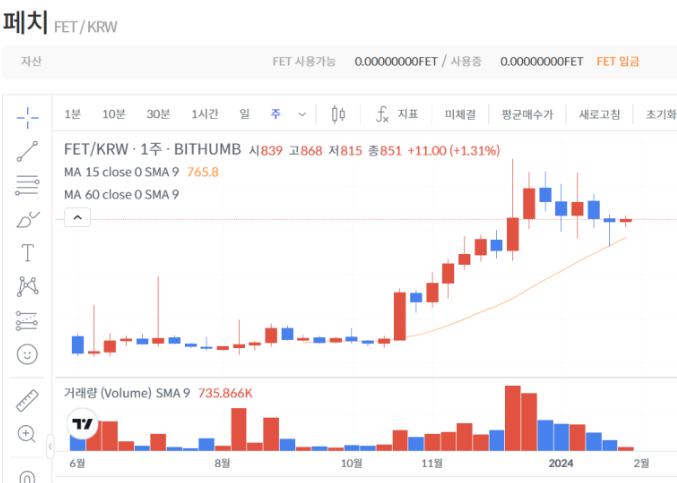 페치에이아이 코인 AI 기대코인 - 플팍스(plpax)