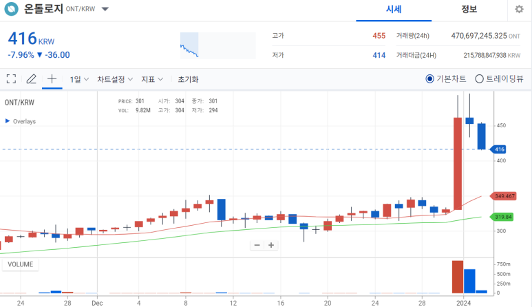 온톨로지 코인 급락 원인 - 플팍스(plpax)