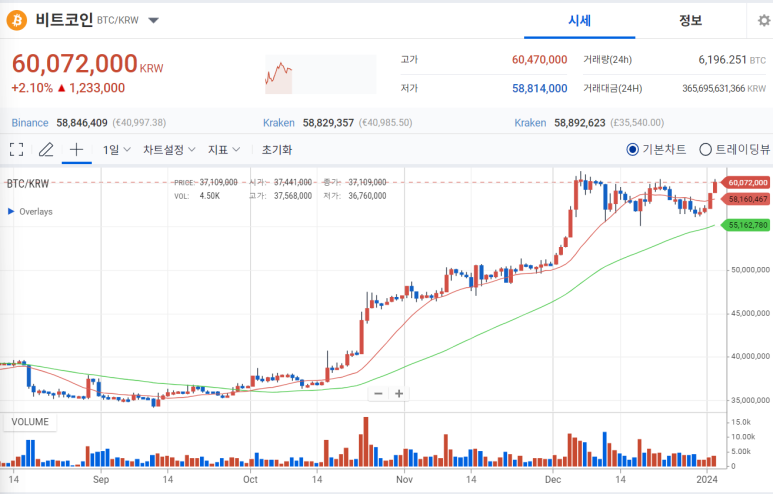 2024 비트코인 가격전망 - 플팍스(plpax)