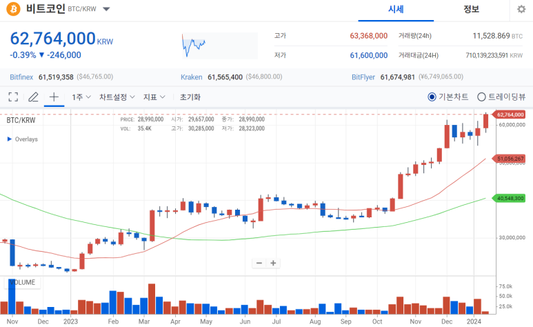 캐리프로토콜 코인 17%급등 - 플팍스(plpax)