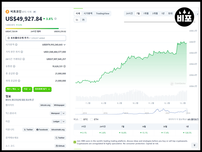 아더 코인 ARDR 관심에서 멀어져 - 플팍스(plpax)