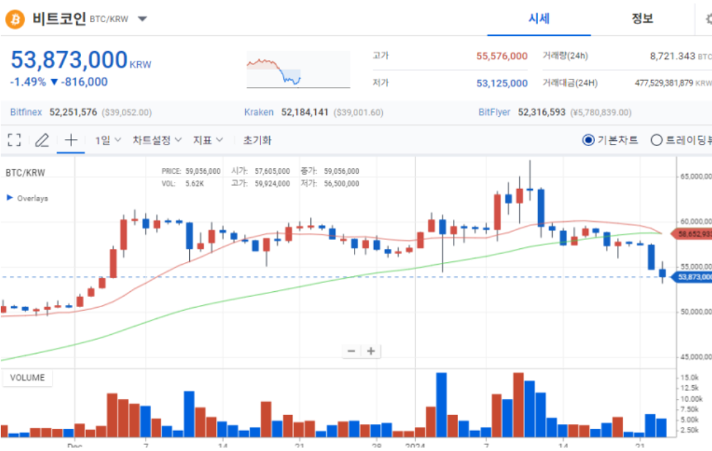 퓨저니스트 코인 가격하락 원인 - 플팍스(plpax)