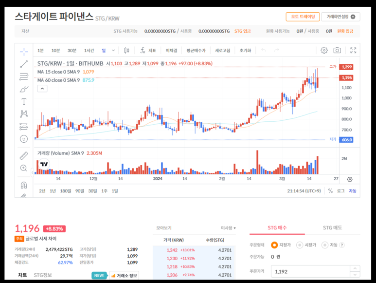 스타게이트 파이낸스 코인 소개와 최근 상승 - 플팍스(plpax)