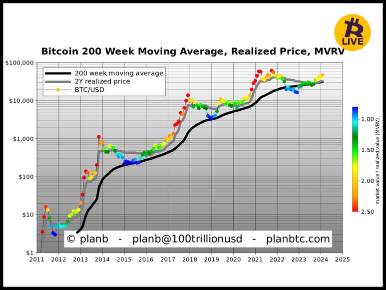 비트코인을 절대 사면 안 되는 이유 - 플팍스(plpax)