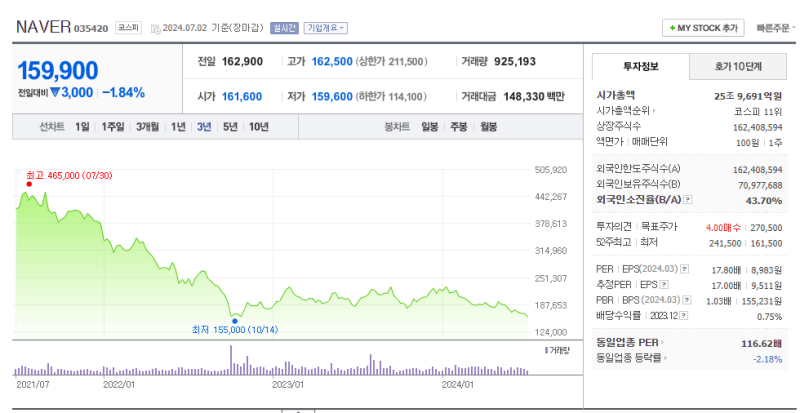 바닥이 없다는 네이버의 바닥은 어디일까요? - 플팍스(plpax)