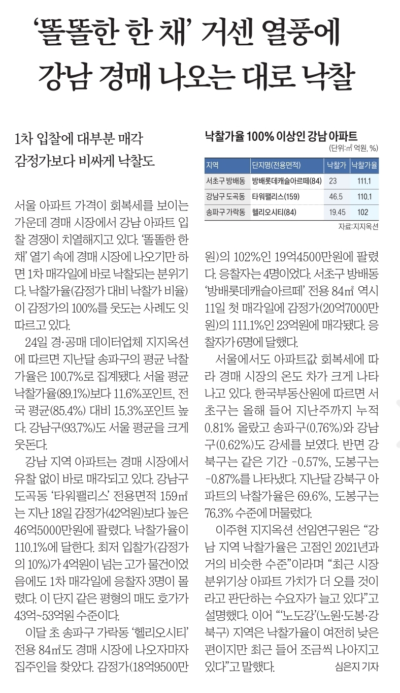 06.25 오늘의 경제 뉴스 폭염에 썩은 감자.상추...잠잠했던 농산물값 다시 '들썩' - 플팍스(plpax)