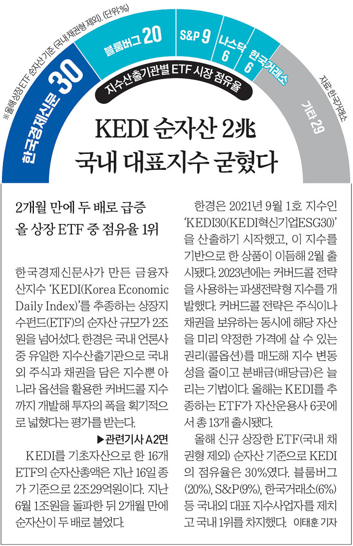 8.21 한국경제 신문 요약 (feat. 미래에셋, 유한양행, 전세사기특별법, KEDI, 주담대) - 플팍스(plpax)