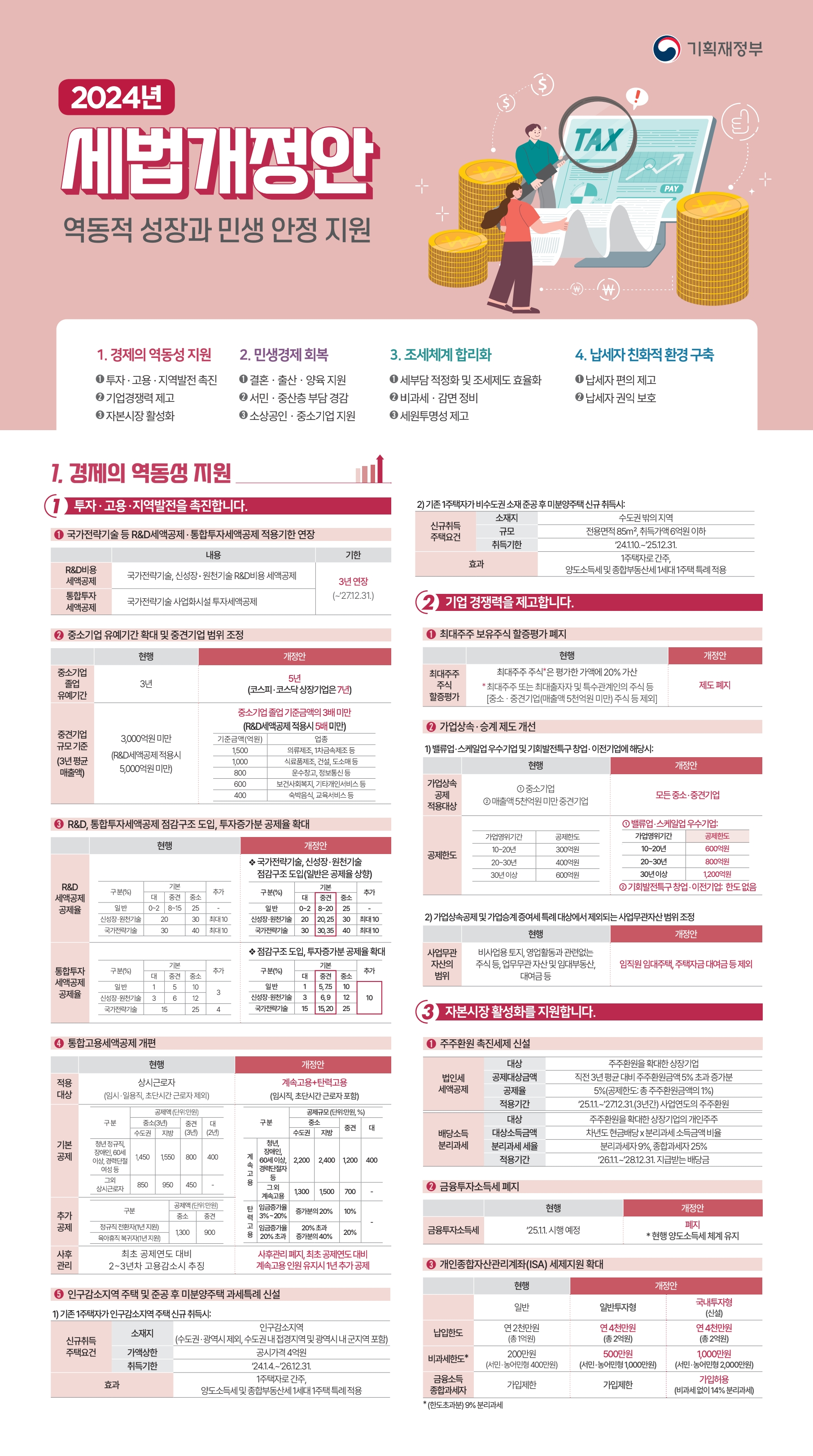 2024년 세법개정안 - 플팍스(plpax)