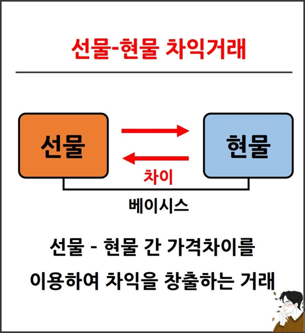 주식시장 프로그램 매매로 알아보는 차익거래, 비차익거래, 콘탱고 그리고 백워데이션에 대한 개념 및 이해 - 플팍스(plpax)