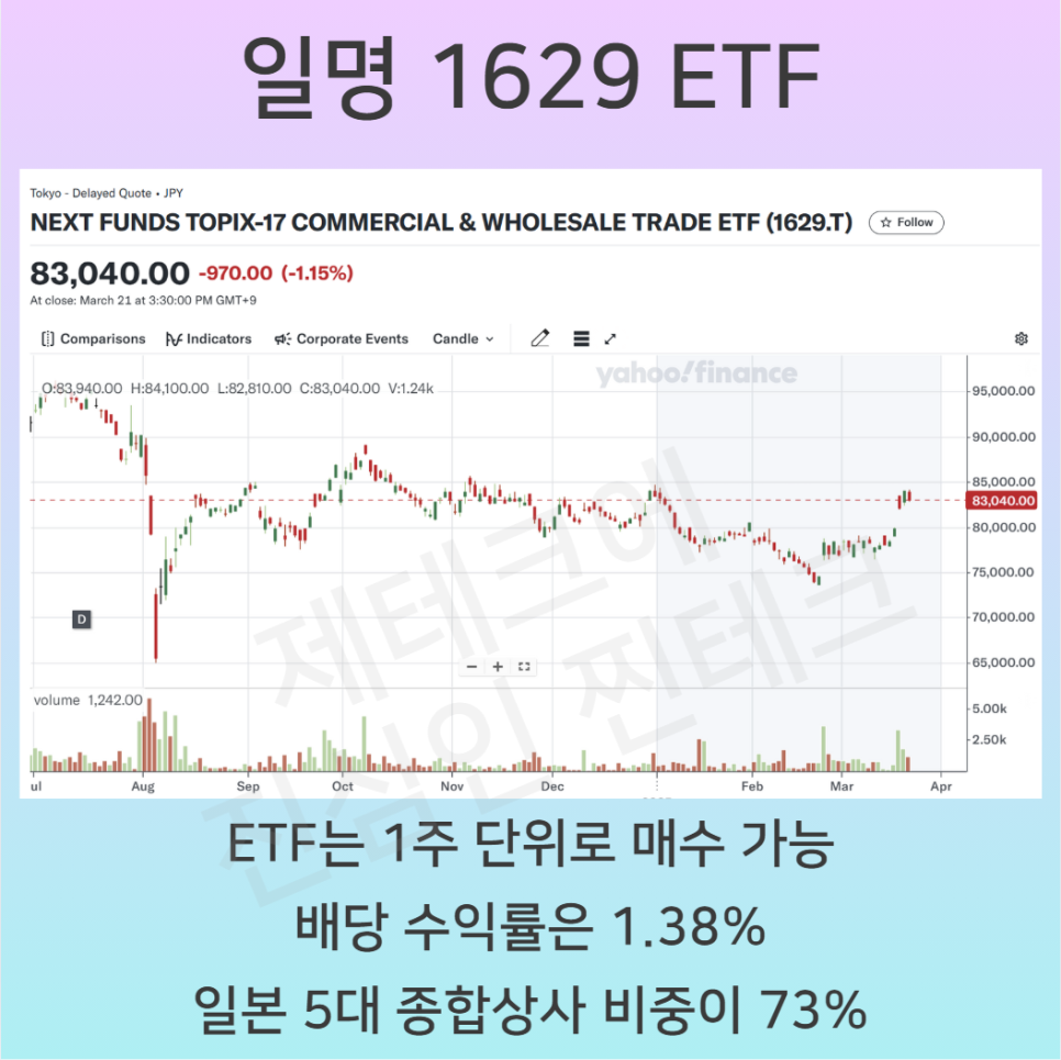 일본 주식 투자 일본 5대 종합상사 ETF 이걸 사야하네 - 플팍스(plpax)