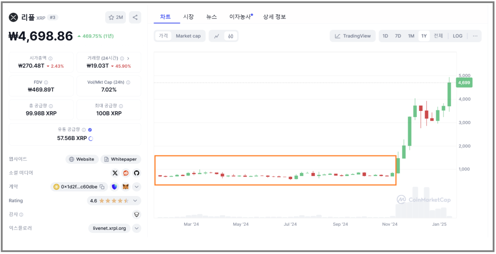 리플 코인 SEC 소송 결과 시세 전망 5천원 뚫을까? - 플팍스(plpax)