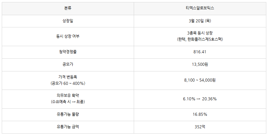 티엑스알로보틱스 상장 주가 전망 | 공모주, 장외가, 시초가, 보호예수, 유통물량 | TXR로보틱스 환매청구권 X - 플팍스(plpax)