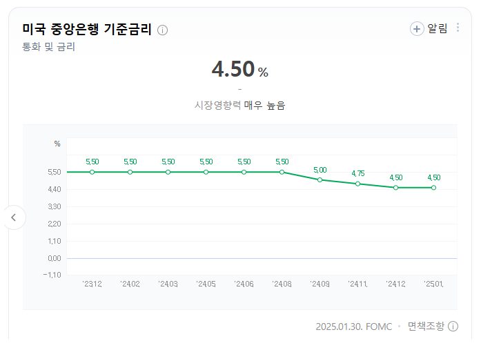 2025년 미국 FOMC 일정 | FOMC 뜻, 미국 금리 인하 - 플팍스(plpax)