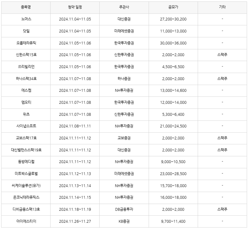 11월 공모주 청약 달력 - 플팍스(plpax)