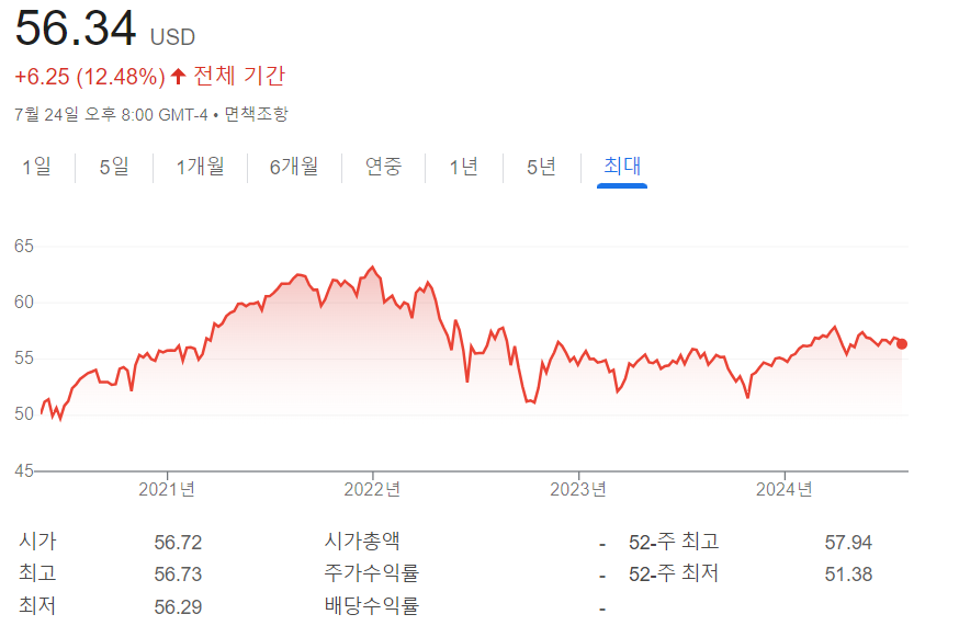 월배당주 JEPI를 100주 모으면 어떻게 될까요? - 플팍스(plpax)