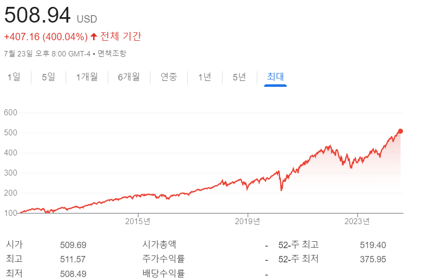 ETF란 무엇이고, 한국과 미국의 대표 ETF에 대해 알아보자 - 플팍스(plpax)