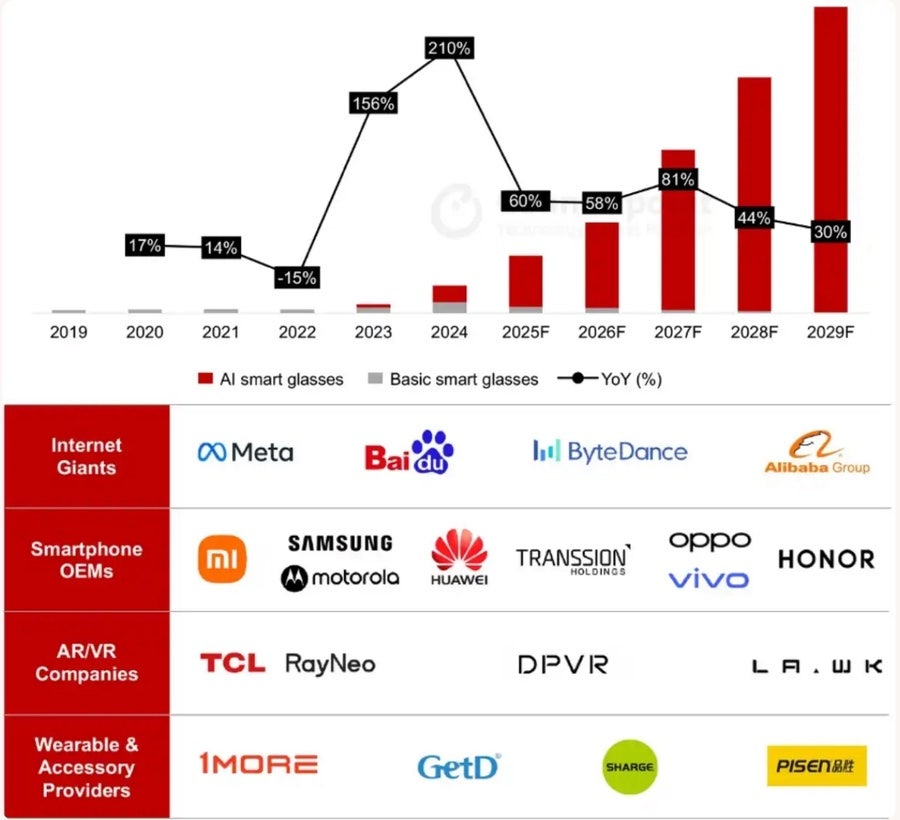 구글 젠틀몬스터 4% 지분 매수, 스마트 안경의 성장 가능성 - 플팍스(plpax)