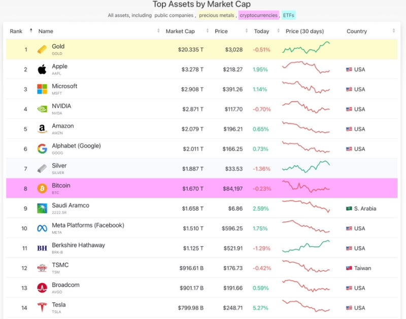 5년 뒤 시가총액 순위 예상 - 플팍스(plpax)
