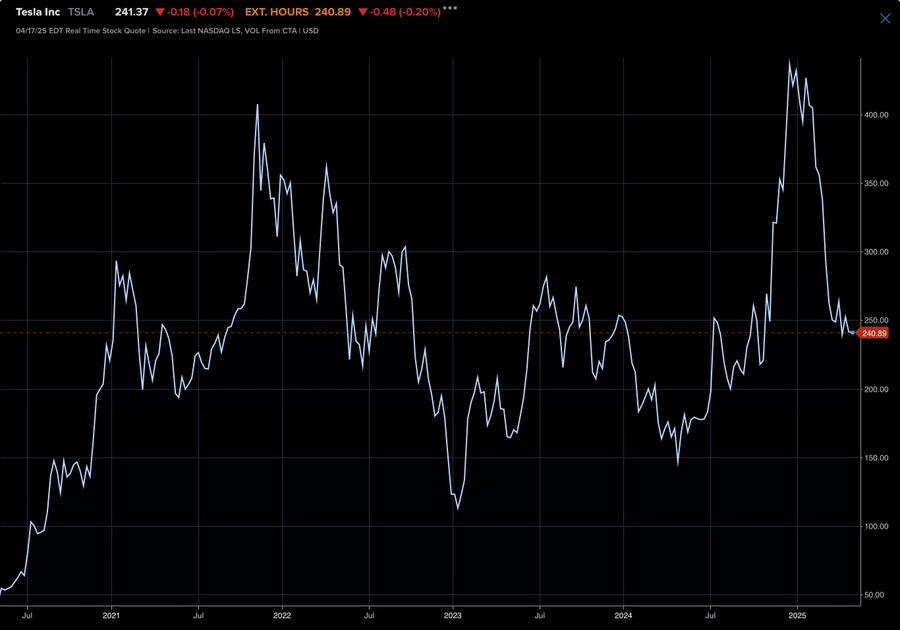 이번 테슬라 주식 실적발표는 마지막 매수 기회일까? - 플팍스(plpax)