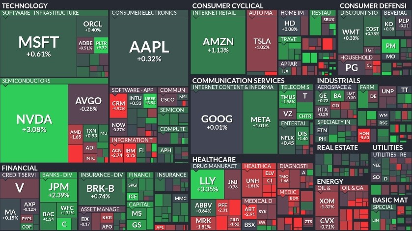 증시/뉴스 체크 [25년 2월 7일 금] - 플팍스(plpax)