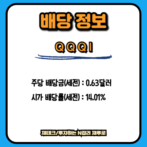 [해외 ETF] 11월 배당 정보_(QQQI) - 플팍스(plpax)