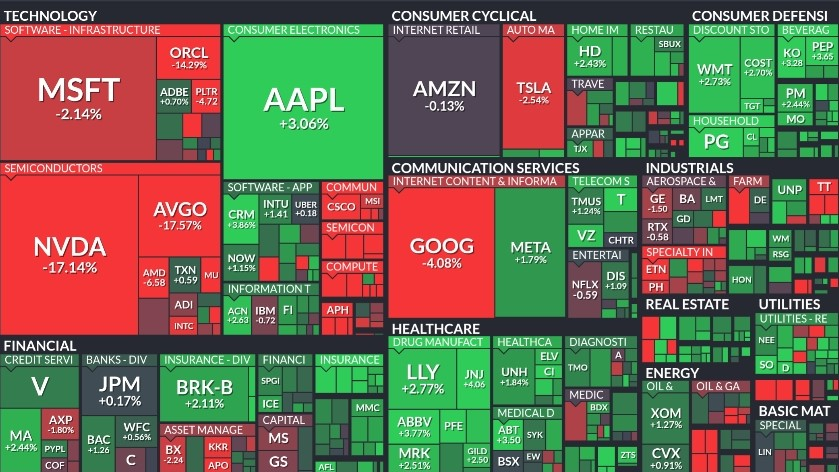 증시/뉴스 체크 [25년 1월 28일 화] - 플팍스(plpax)