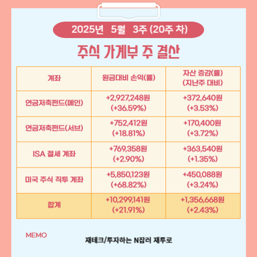 주식 가계부 결산 [25년 5월 3주_20주 차] - 플팍스(plpax)