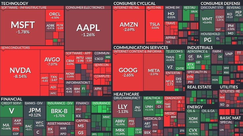 증시/뉴스 체크 [25년 2월 28일 금] - 플팍스(plpax)