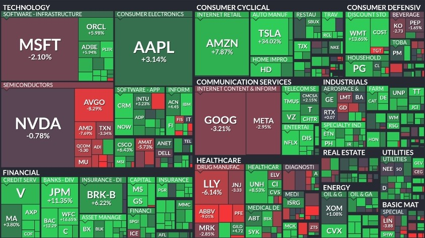 증시/일정 체크 [24년 11-12월] - 플팍스(plpax)